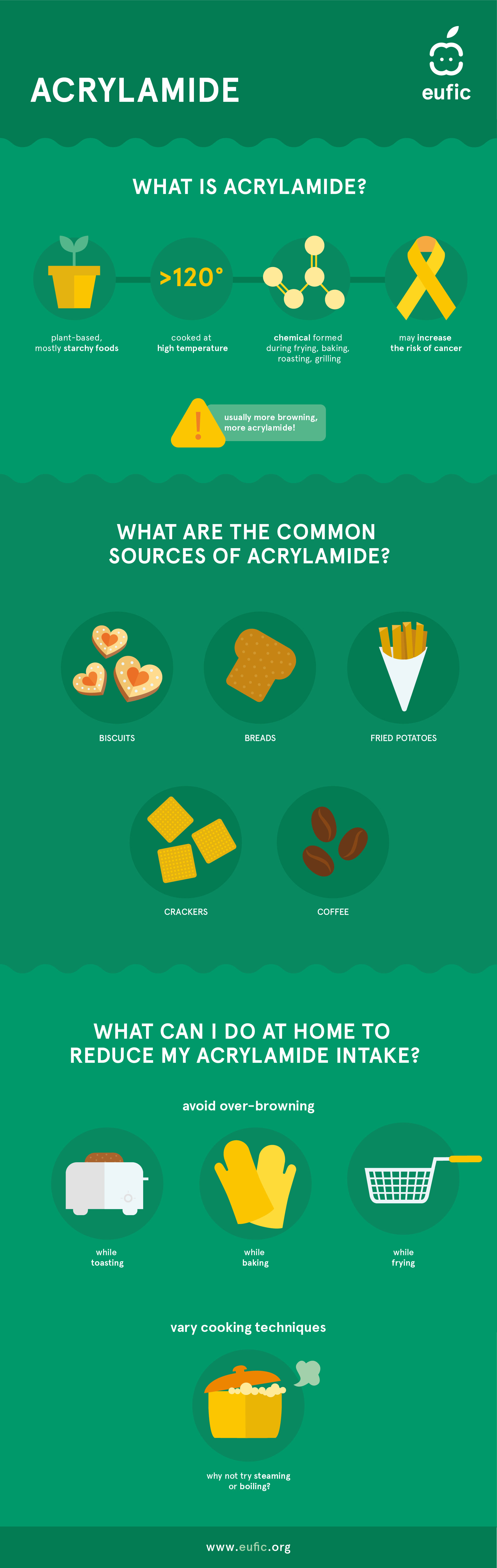 Acrylamide infographic: How to reduce acrylamide formation at home | Eufic