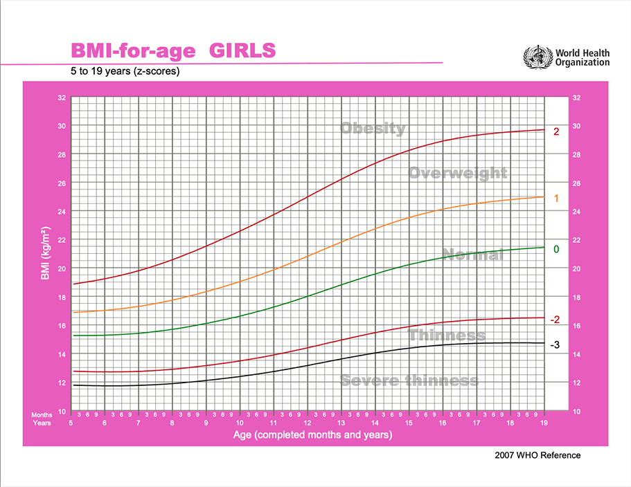 Bmi For Age Growth Charts Growth Charts & BMI Calculator