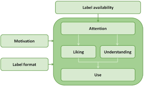 New insights into nutrition labelling in Europe | Eufic