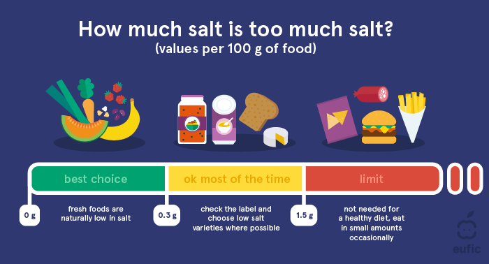 How Does Salt Affect Blood Pressure | atelier-yuwa.ciao.jp How Does Salt Affect Blood Pressure | atelier-yuwa.ciao.jp