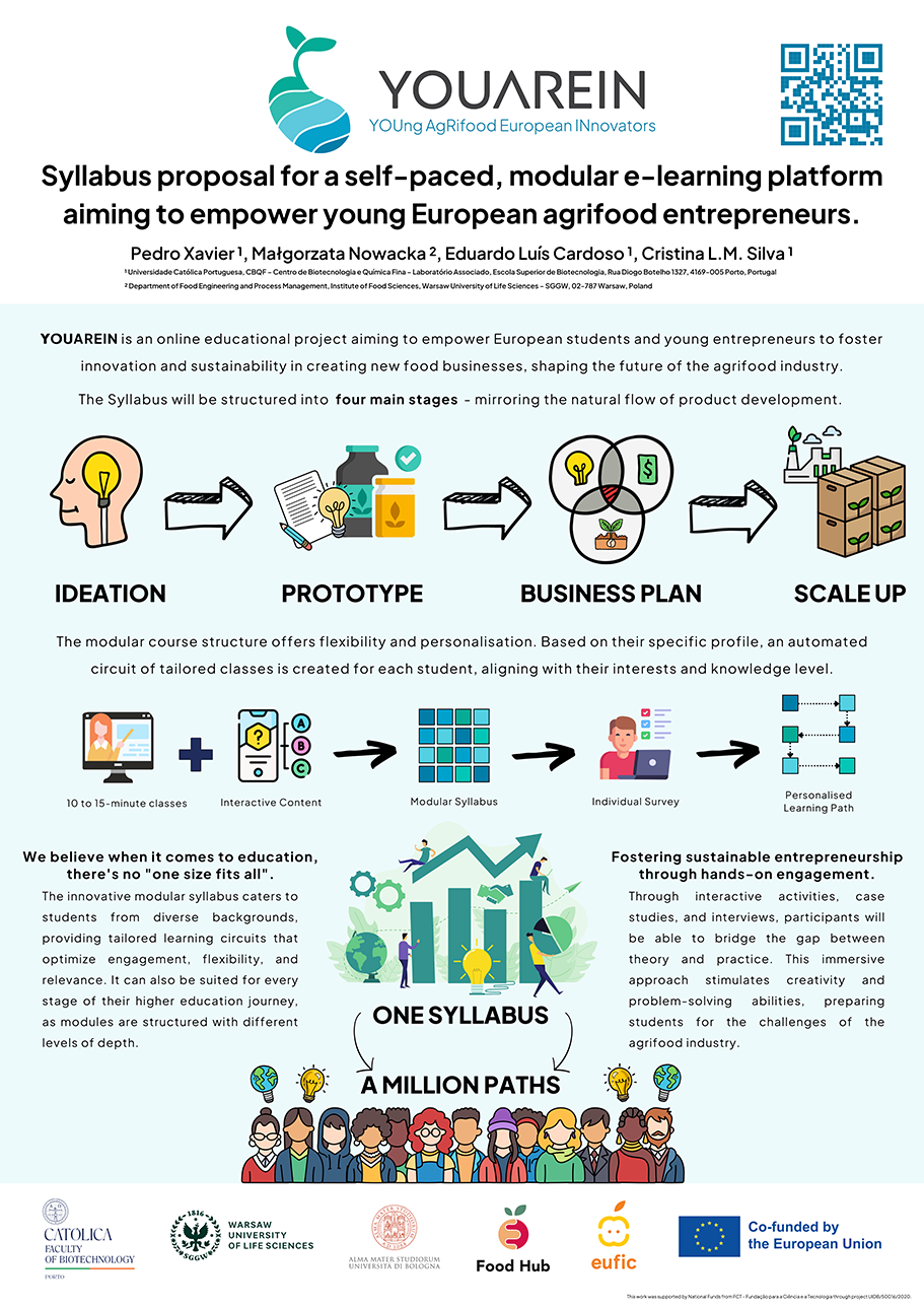 YOUng AgRifood European INnovators (YOUAREIN) | Eufic