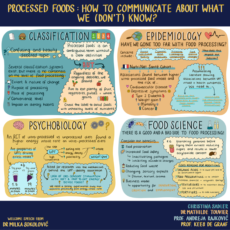 Processed foods symposium: How to communicate about what we (don’t) know? | Eufic